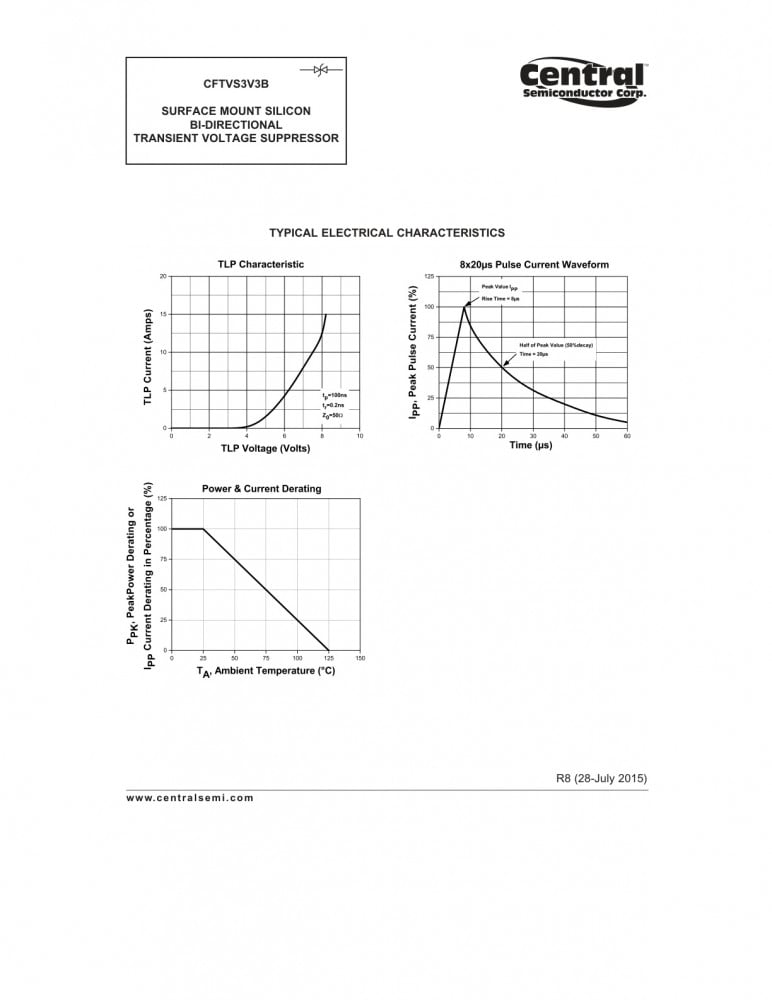 CFTVS3V3B TR PBFREE datasheet page 5