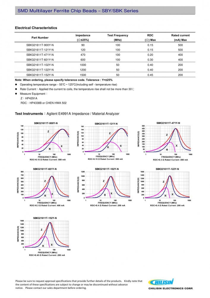 Chilisin ferrite chip bead datasheet page 10