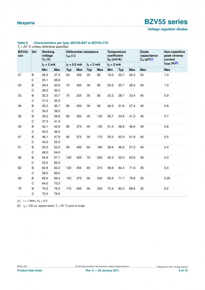 BZV55 datasheet page 6