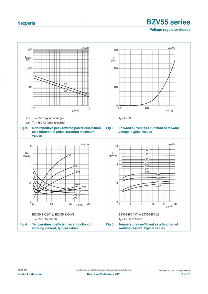 BZV55 datasheet page 7