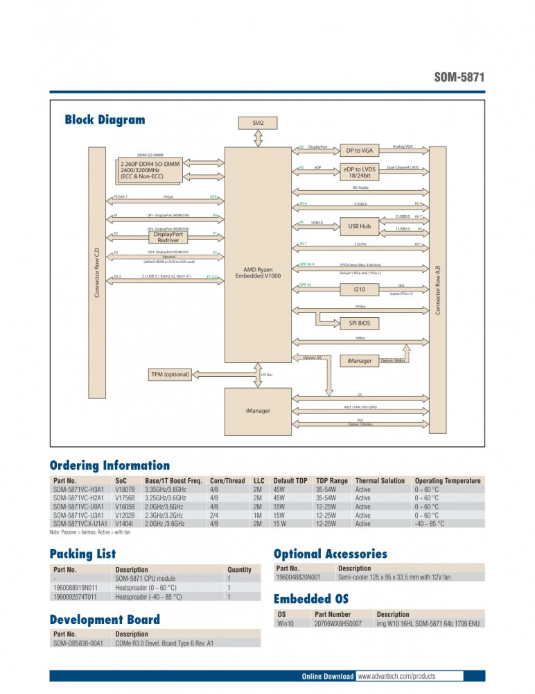 SOM-5871 technical document preview, page 2