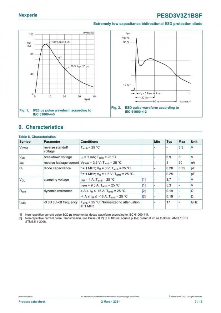 PESD3V3Z1BSF datasheet page 3