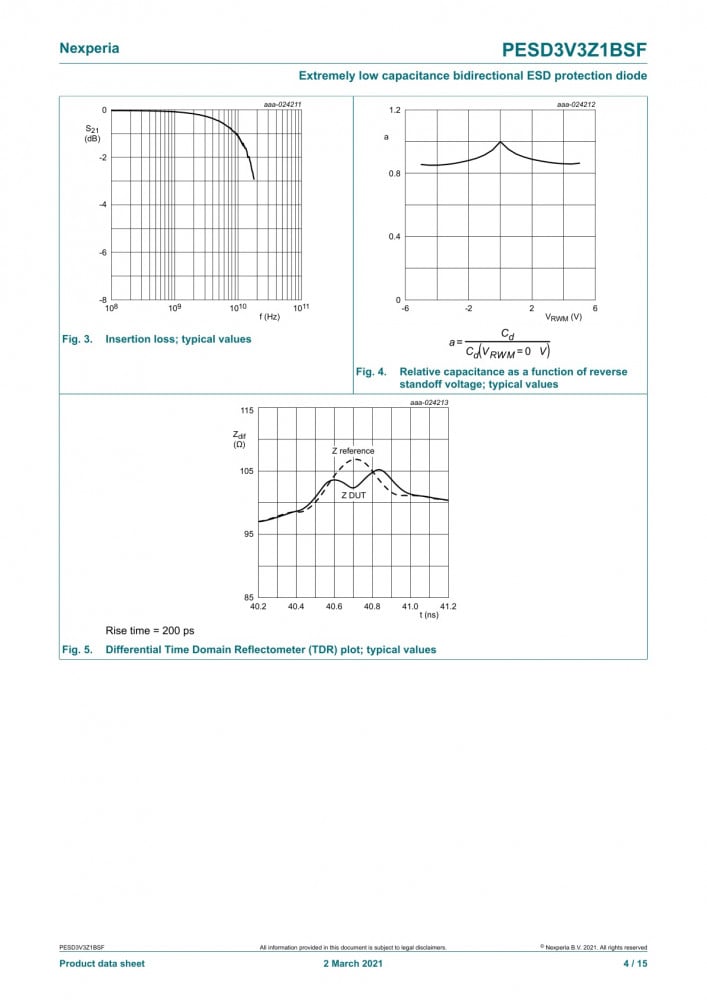 PESD3V3Z1BSF datasheet page 4