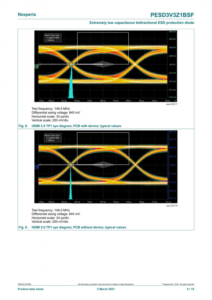 PESD3V3Z1BSF datasheet page 6