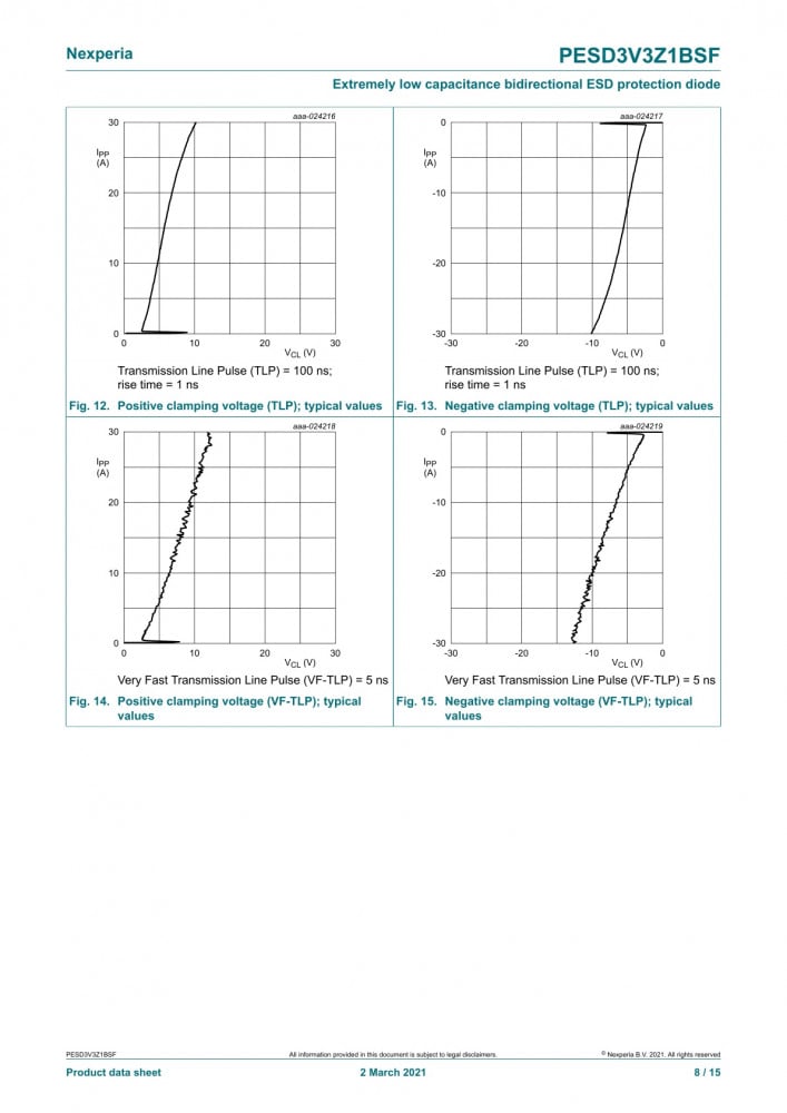 PESD3V3Z1BSF datasheet page 8