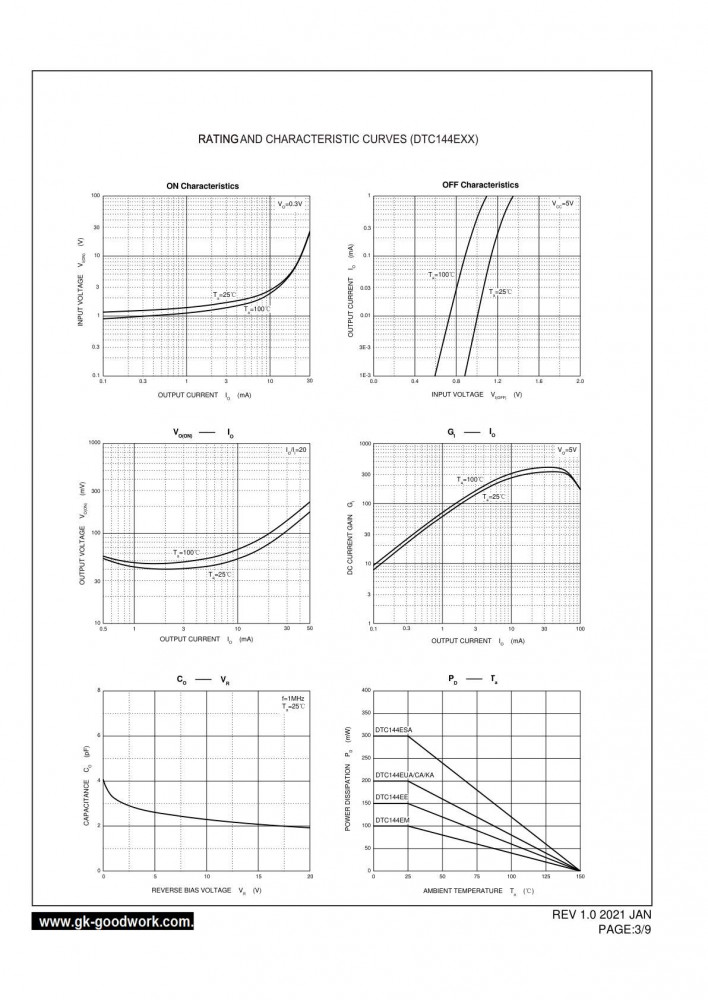 DTC144ECA datasheet page 3