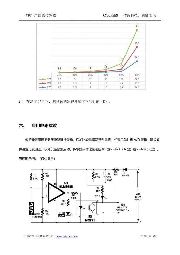 CDP-07A datasheet page 5