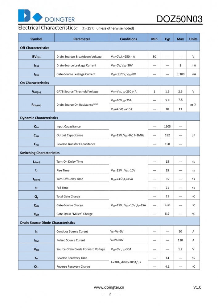 DOZ50N03 datasheet page 2