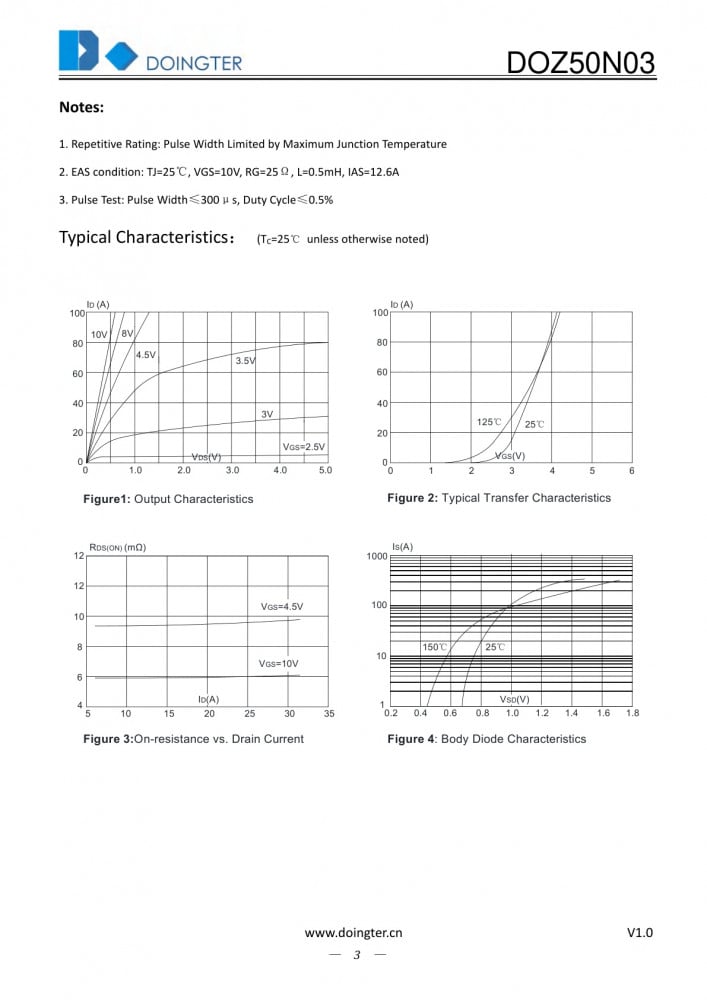 DOZ50N03 datasheet page 3