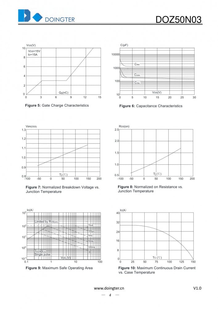 DOZ50N03 datasheet page 4