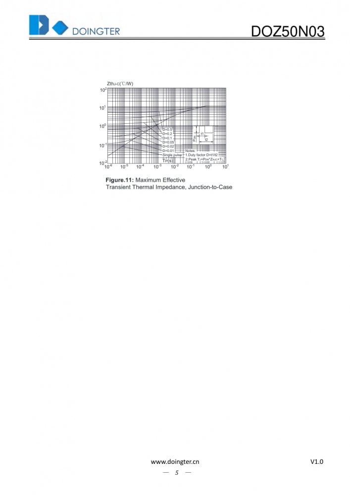 DOZ50N03 datasheet page 5