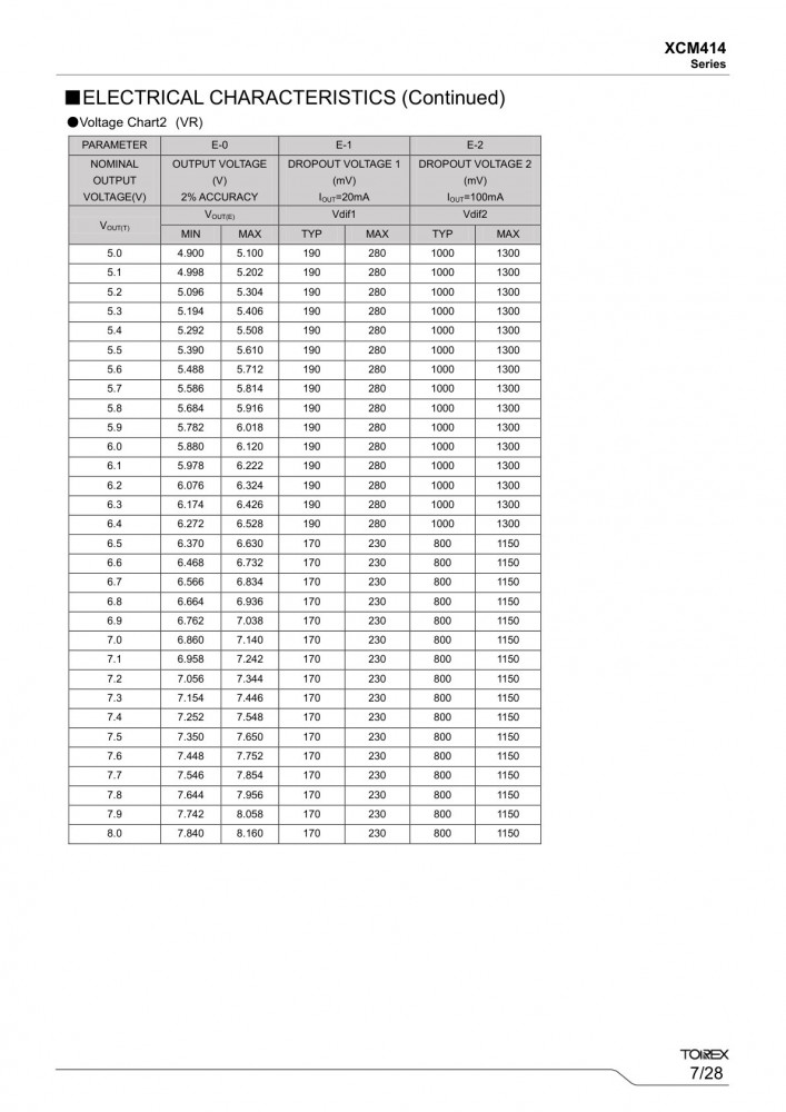 XCM414 datasheet page 7