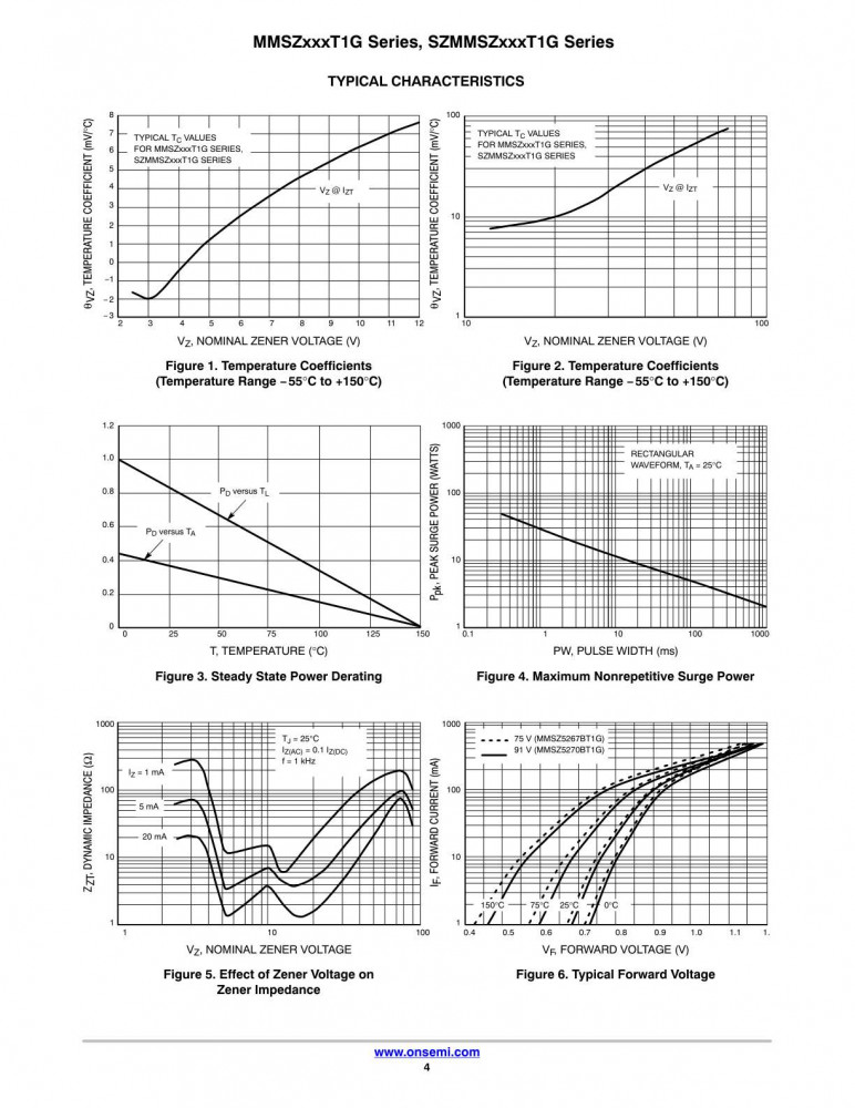 MMSZ10T1G datasheet page 4
