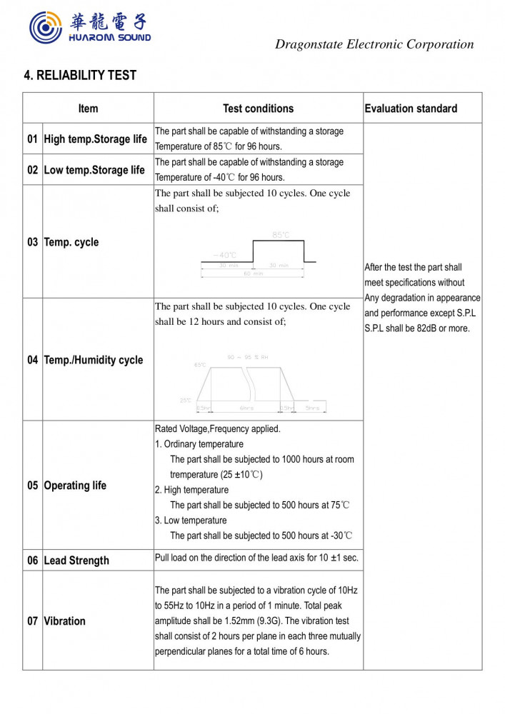 AS-1201A-W9 reliability page 5