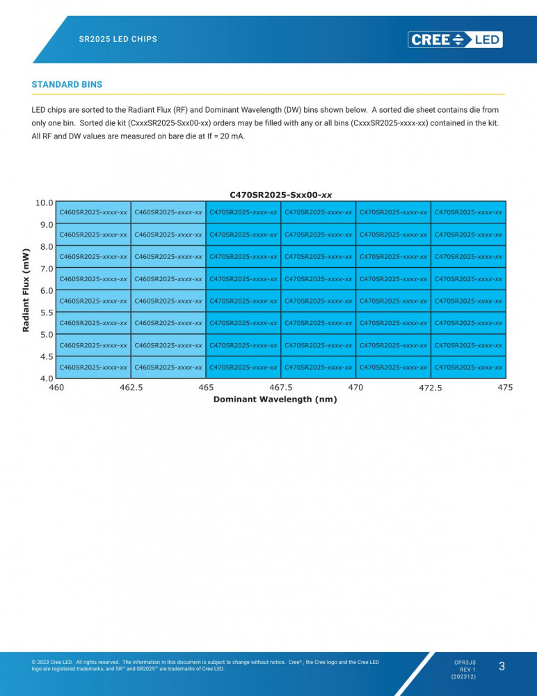 Cree LED SR2025 datasheet page 3
