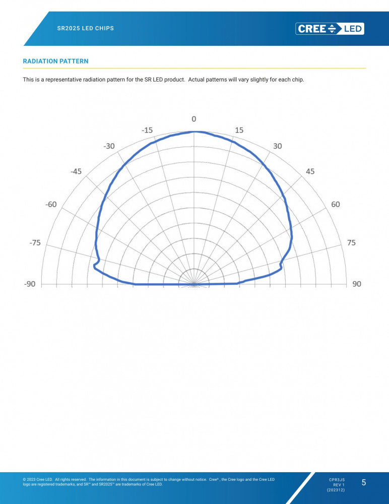 Cree LED SR2025 datasheet page 5