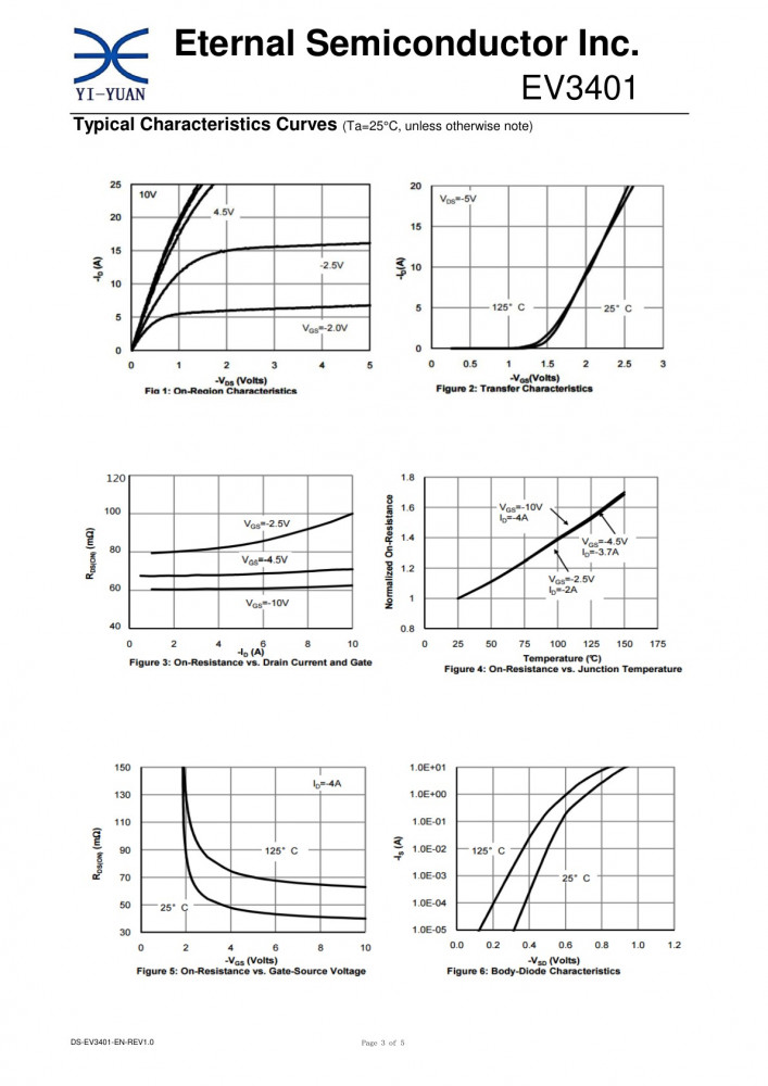 EV3401-G datasheet page 3