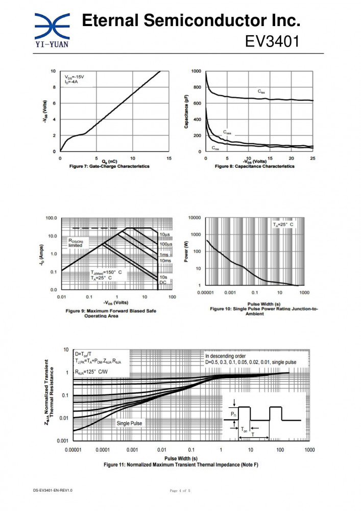 EV3401-G datasheet page 4