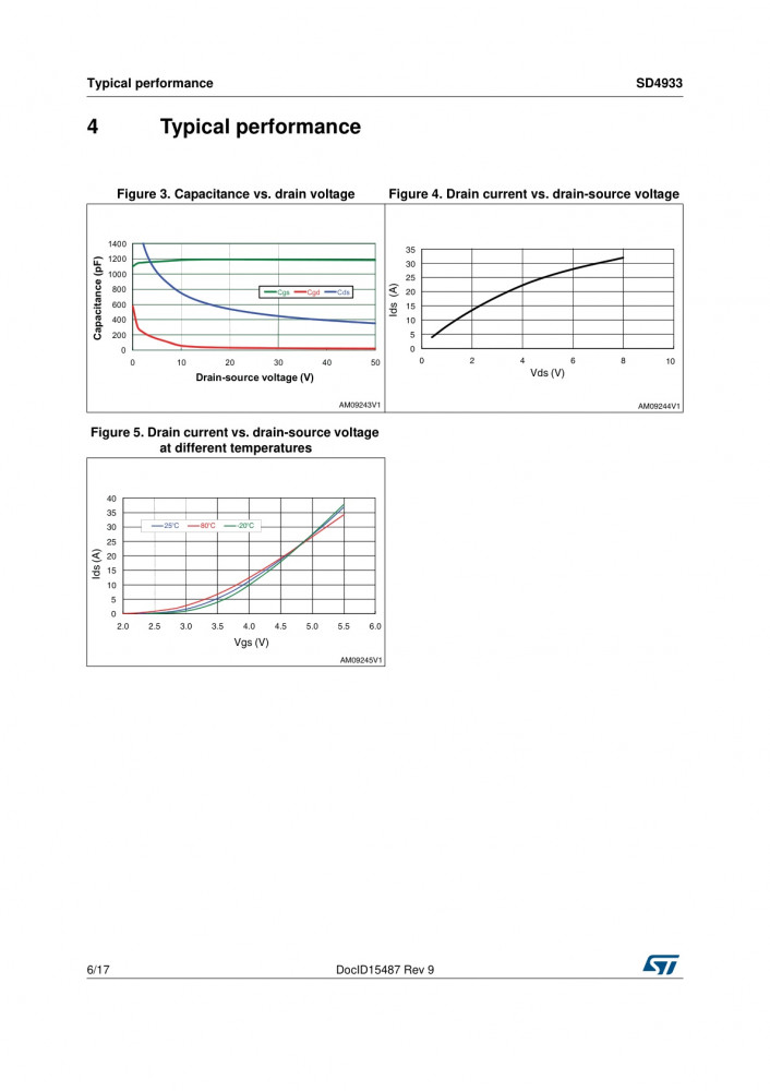 SD4933 datasheet page 6