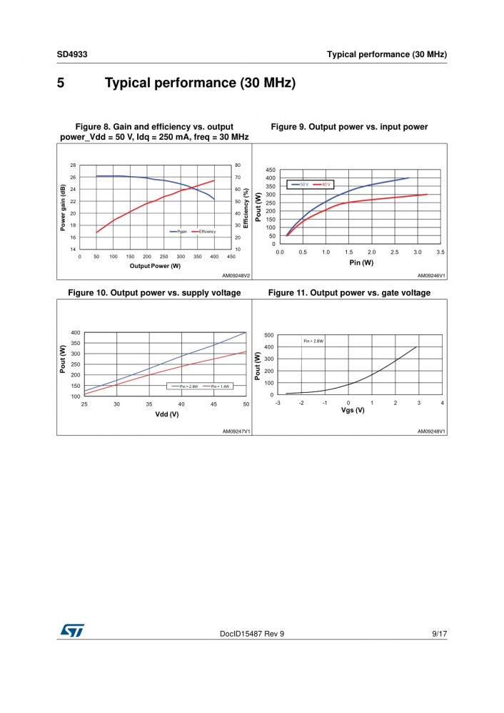 SD4933 datasheet page 9