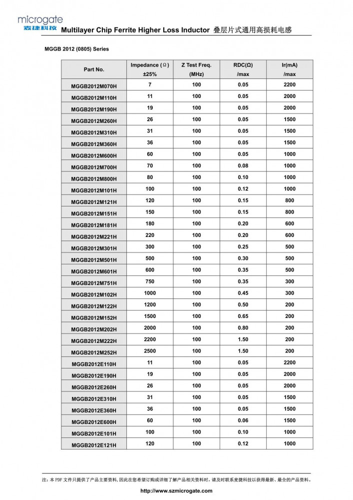 Microgate MGGB datasheet page 4