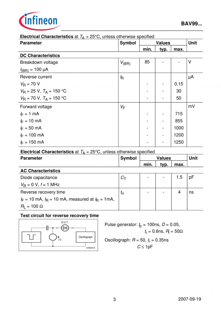 BAV99U datasheet page 3