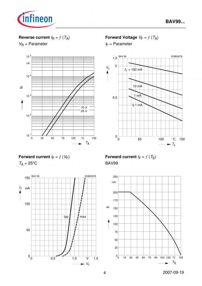 BAV99U datasheet page 4