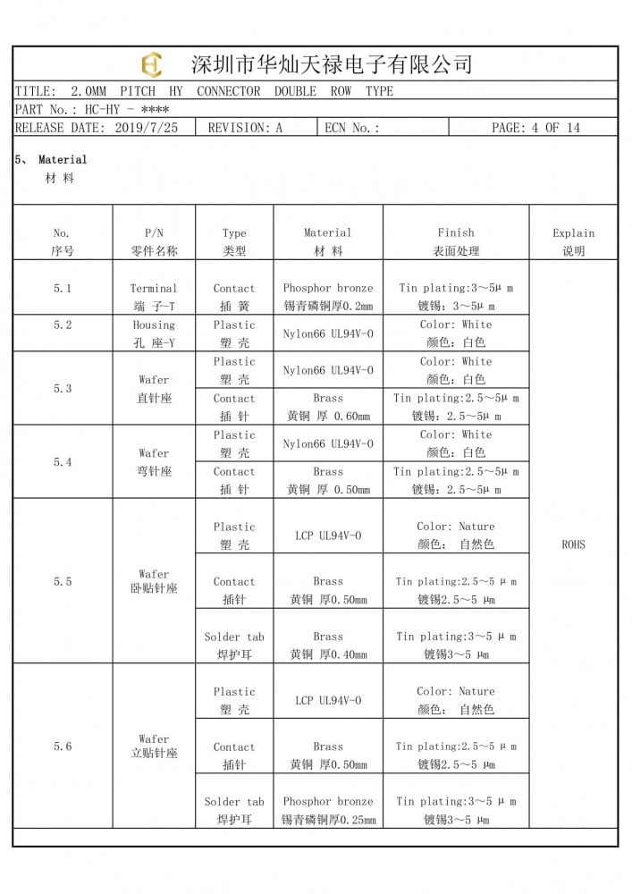 HCTL HC-HY approval document page 4