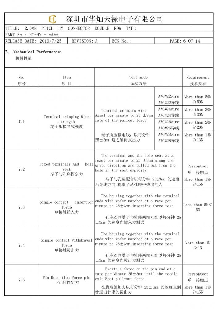 HCTL HC-HY approval document page 6