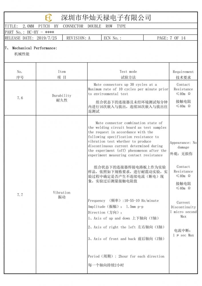 HCTL HC-HY approval document page 7