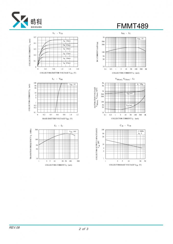 FMMT489 datasheet page 2