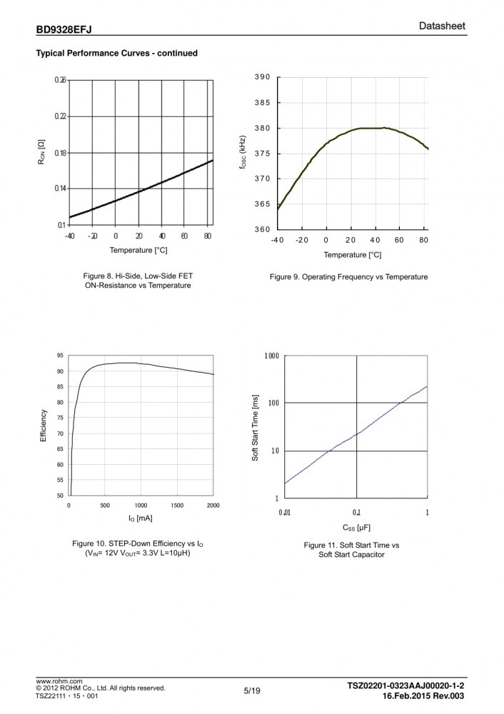 BD9328EFJ-E2 datasheet page 5