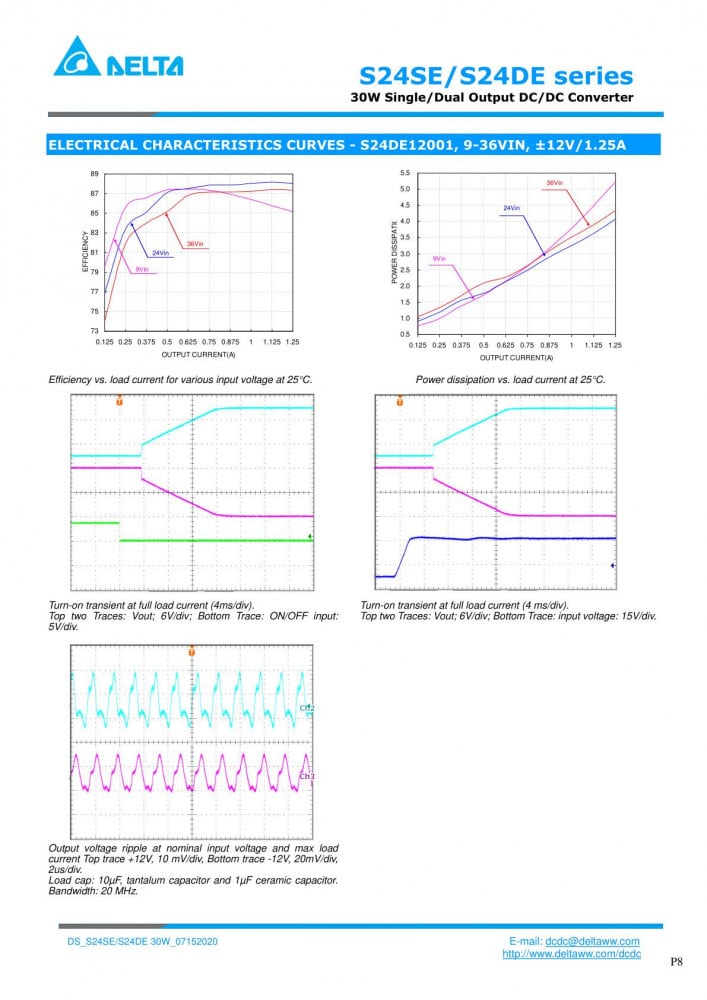 DELTA S24SE05006PDFH datasheet page 8