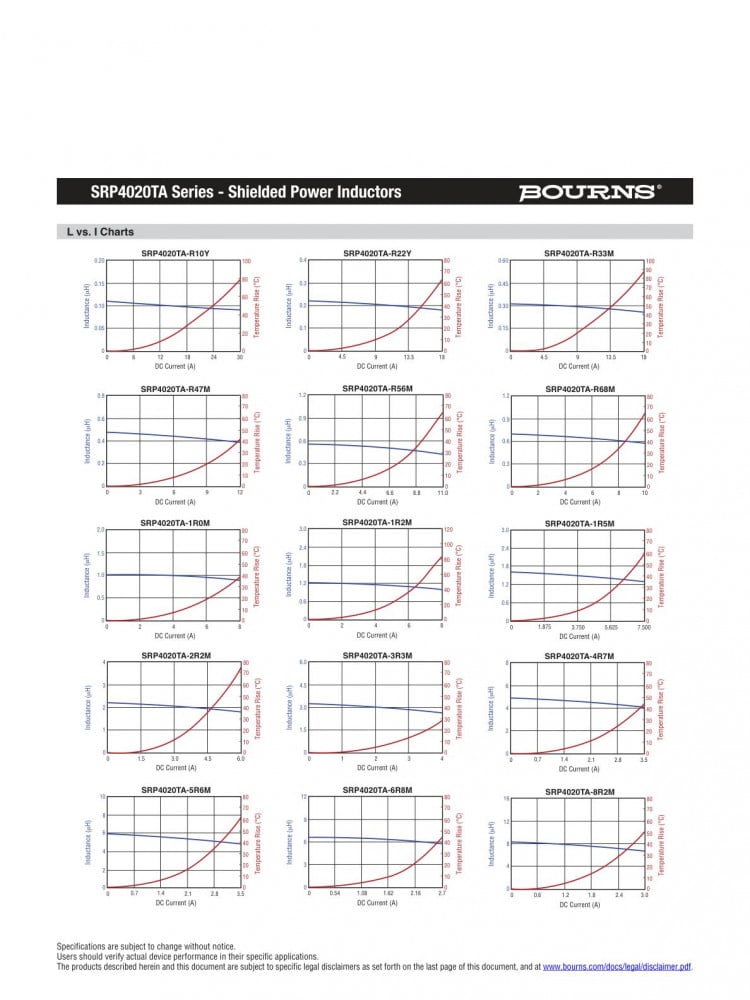 BOURNS SRP4020TA datasheet page 2