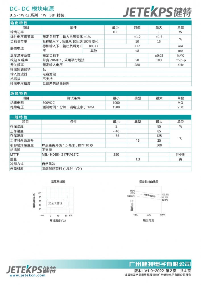 B1209S-1WR2 datasheet page 2