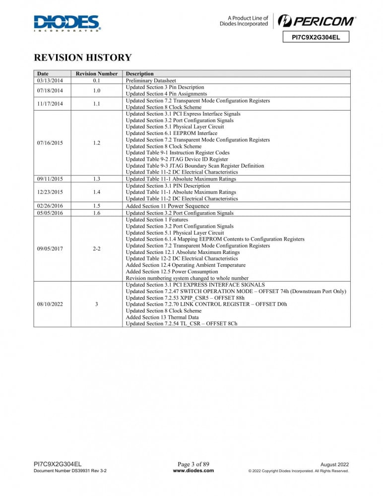 PI7C9X2G304ELQZXAE datasheet page 3
