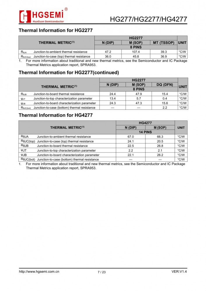 HG2277 series datasheet page 7