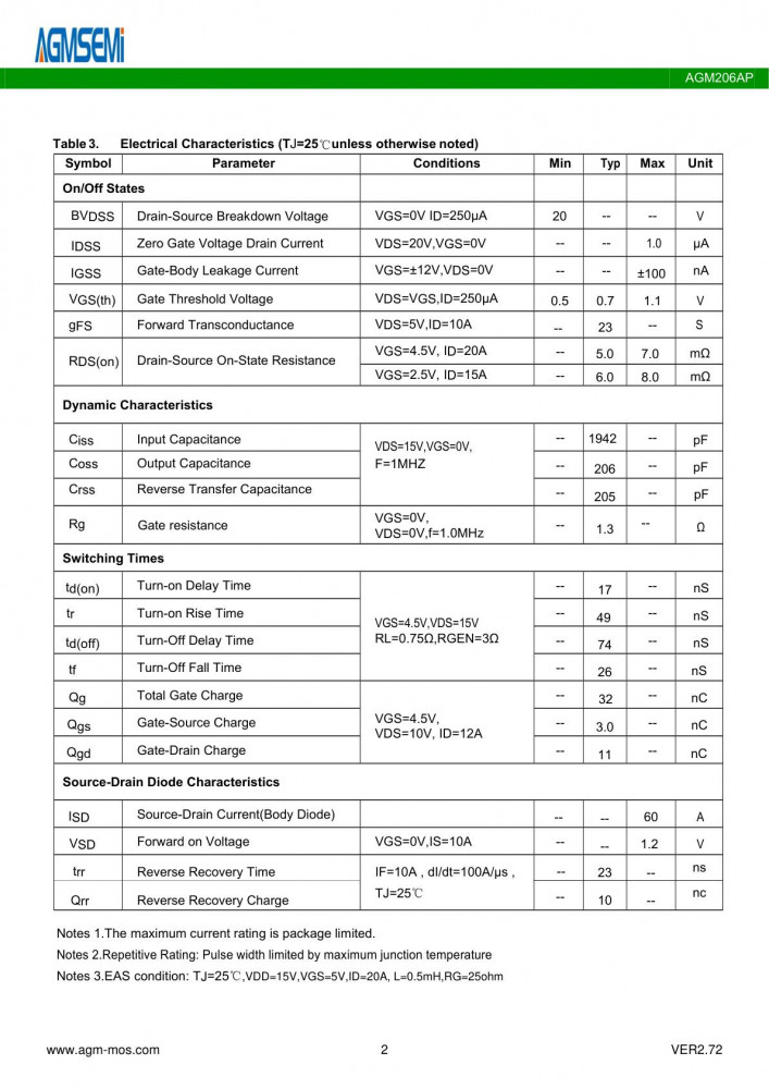 AGM206AP datasheet page 2