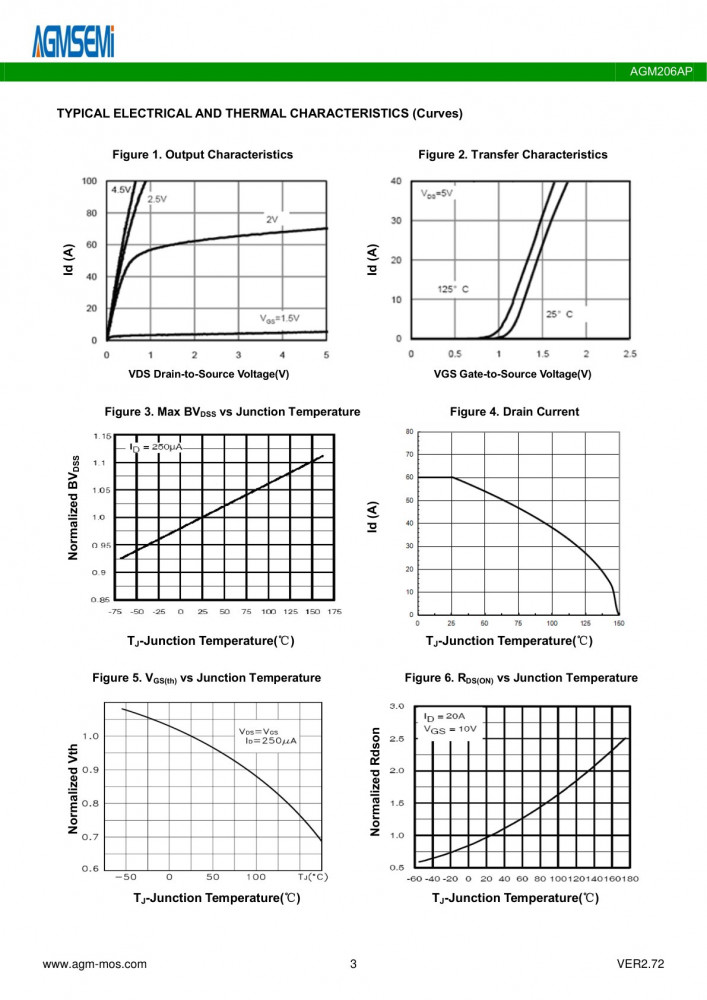 AGM206AP datasheet page 3