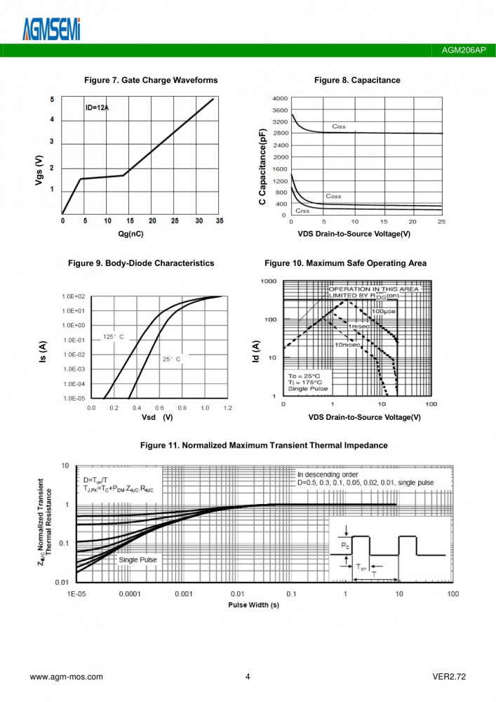 AGM206AP datasheet page 4