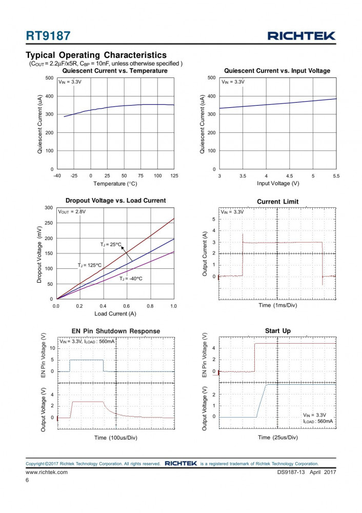RT9187 datasheet page 6