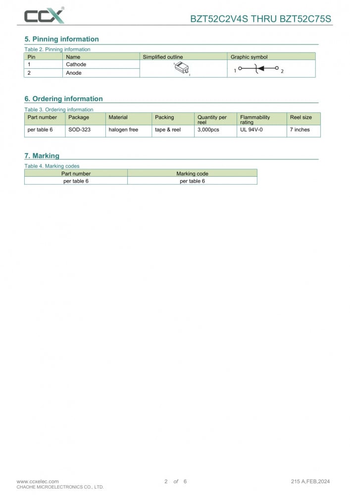 BZT52C5V1S datasheet page 2