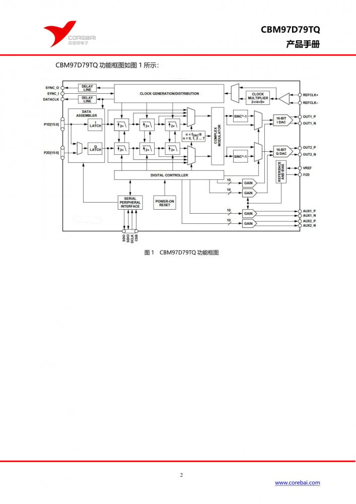 CBM97D79TQ datasheet page 2