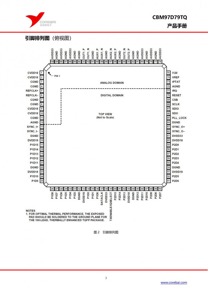 CBM97D79TQ datasheet page 3