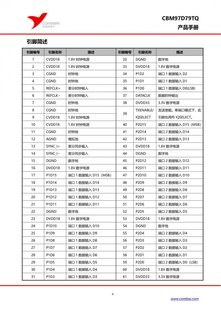CBM97D79TQ datasheet page 4