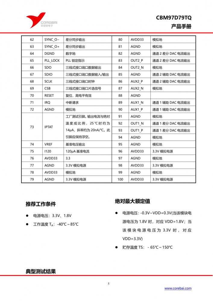 CBM97D79TQ datasheet page 5