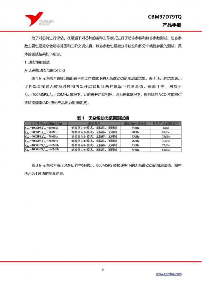 CBM97D79TQ datasheet page 6