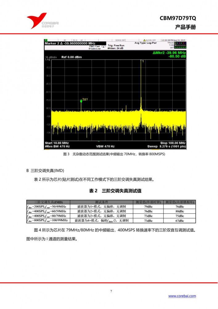 CBM97D79TQ datasheet page 7