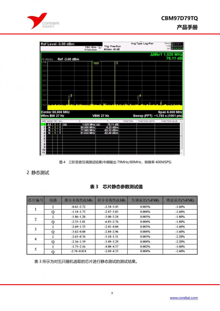 CBM97D79TQ datasheet page 8