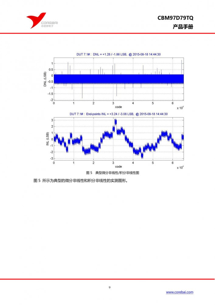 CBM97D79TQ datasheet page 9
